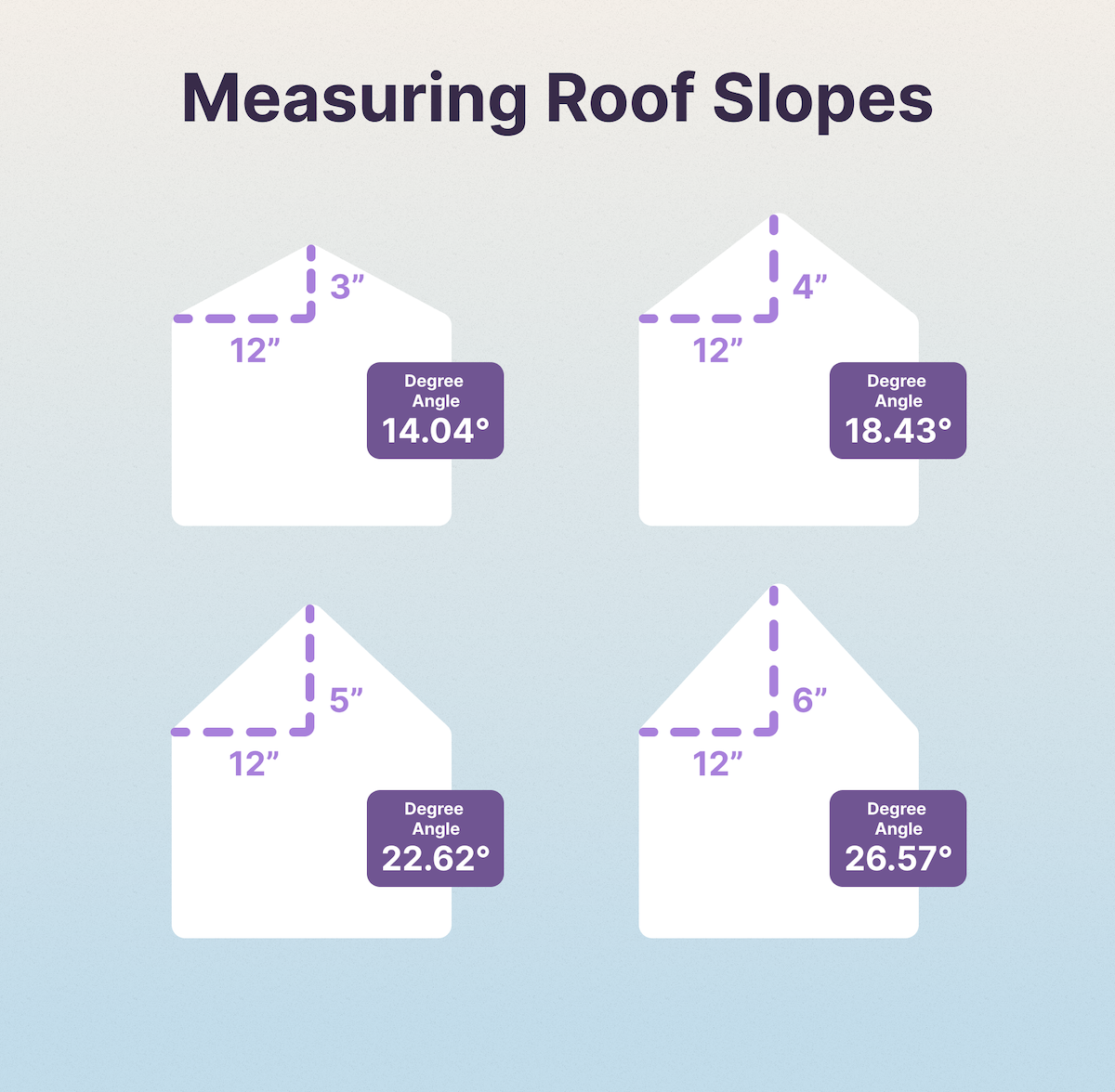 Solar Guide to Roofing: What Materials and Angles Work Best - Monalee