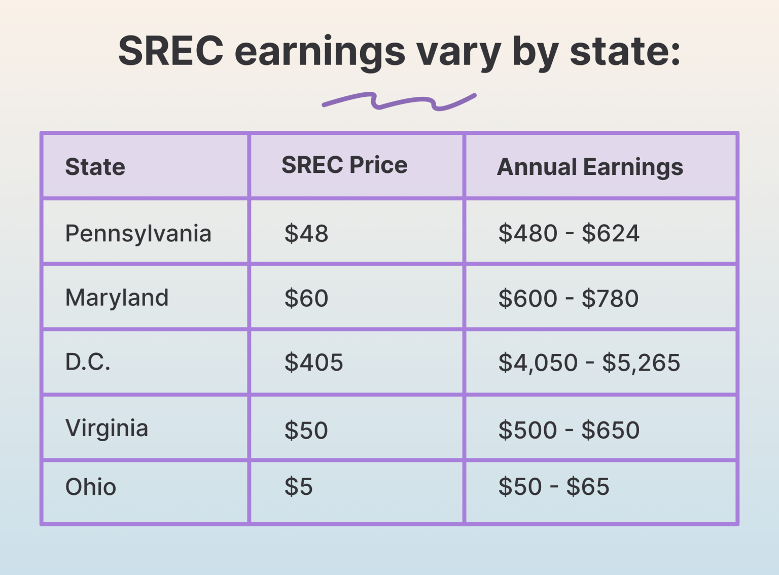 A Guide to Solar Renewable Energy Credits (SRECs) - Monalee